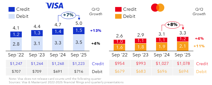 Flagship’s Annual Visa & Mastercard Card Scheme Performance Snapshot ...
