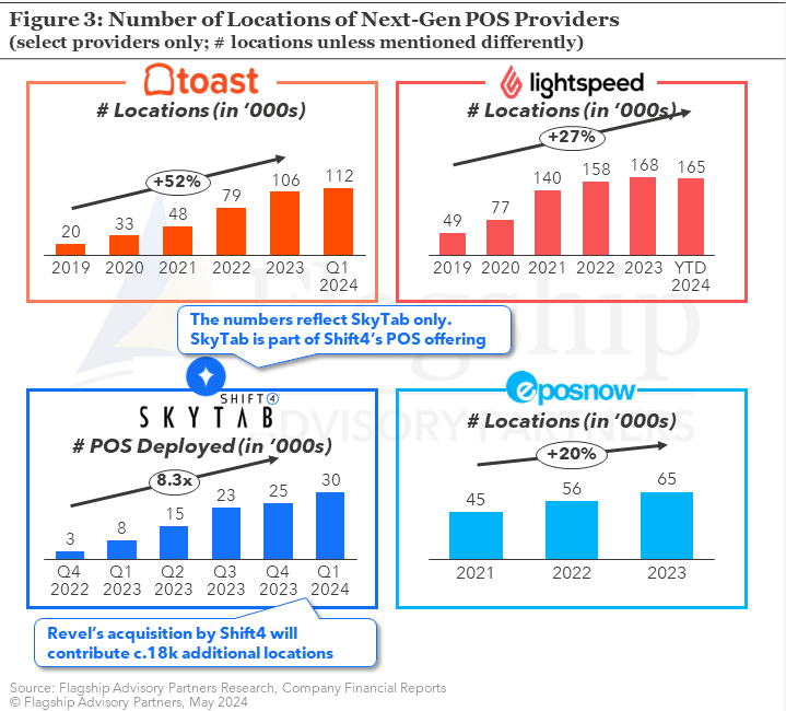 Next-gen POS Driving Impressive Growth | Flagship Advisory Partners